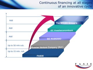 Presentation of fasie | PPT