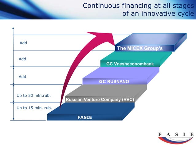 Presentation of fasie | PPTX