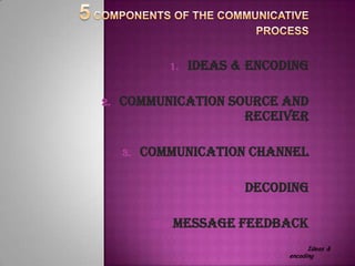 Introduction to communication | PPTX