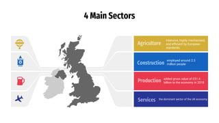 History of the UK's economy Presentation official.pptx