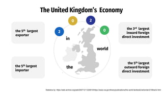 History of the UK's economy Presentation official.pptx