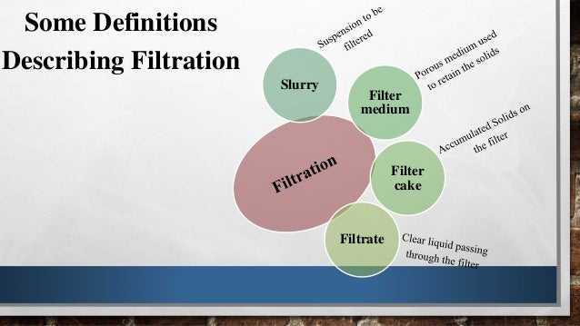 Filtration