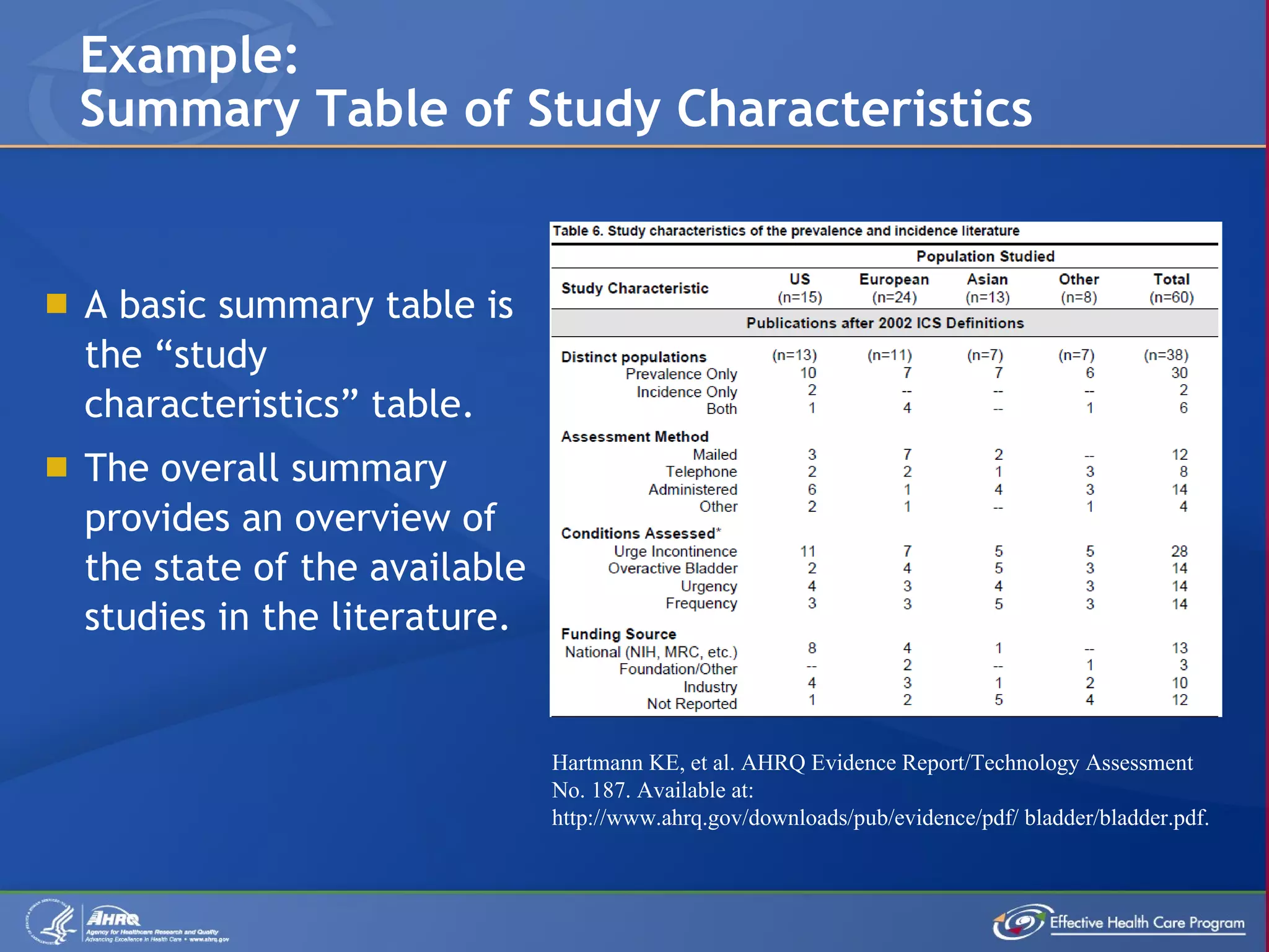 Presentation of Findings | PPT