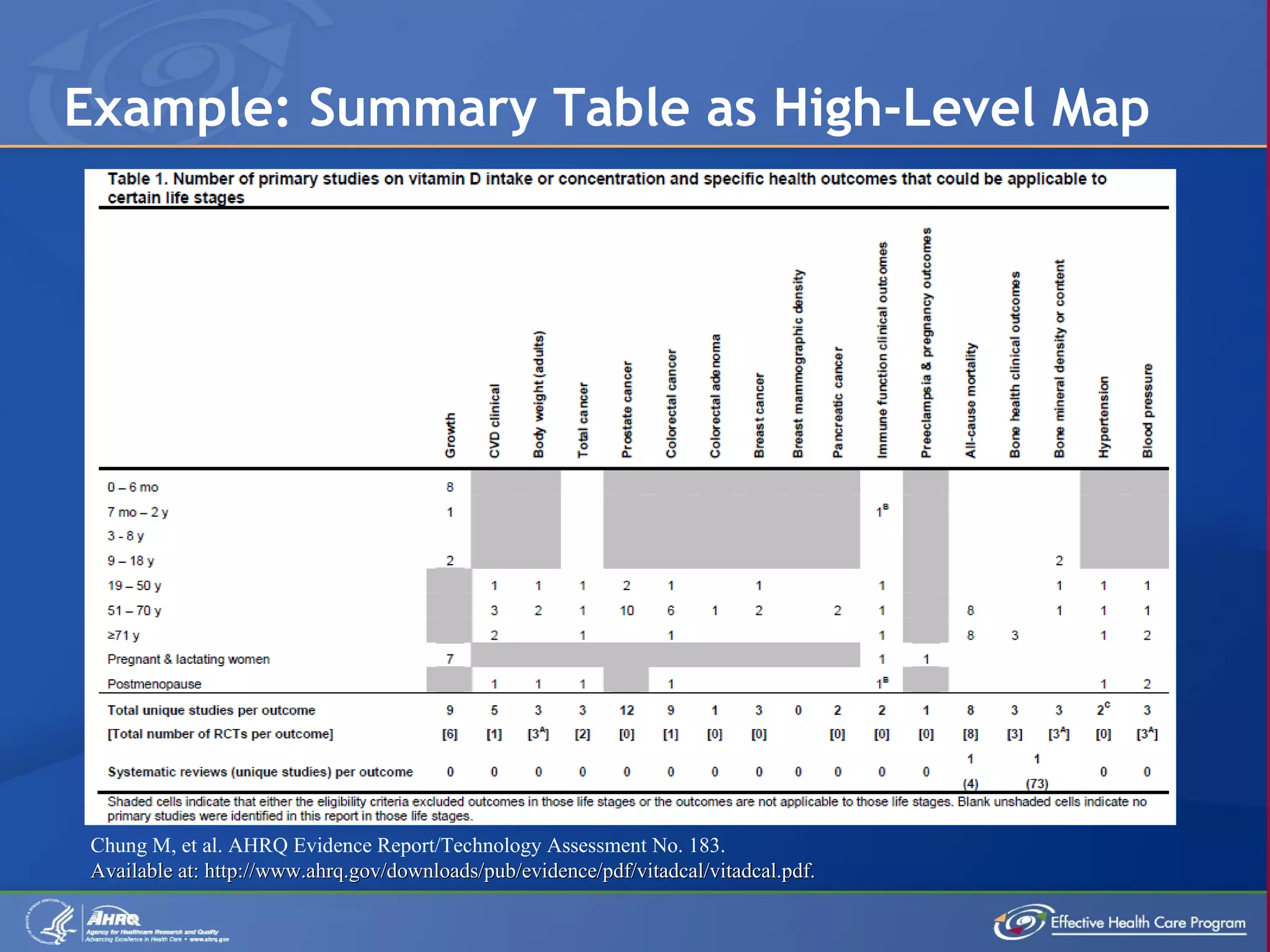 Presentation of Findings | PPT