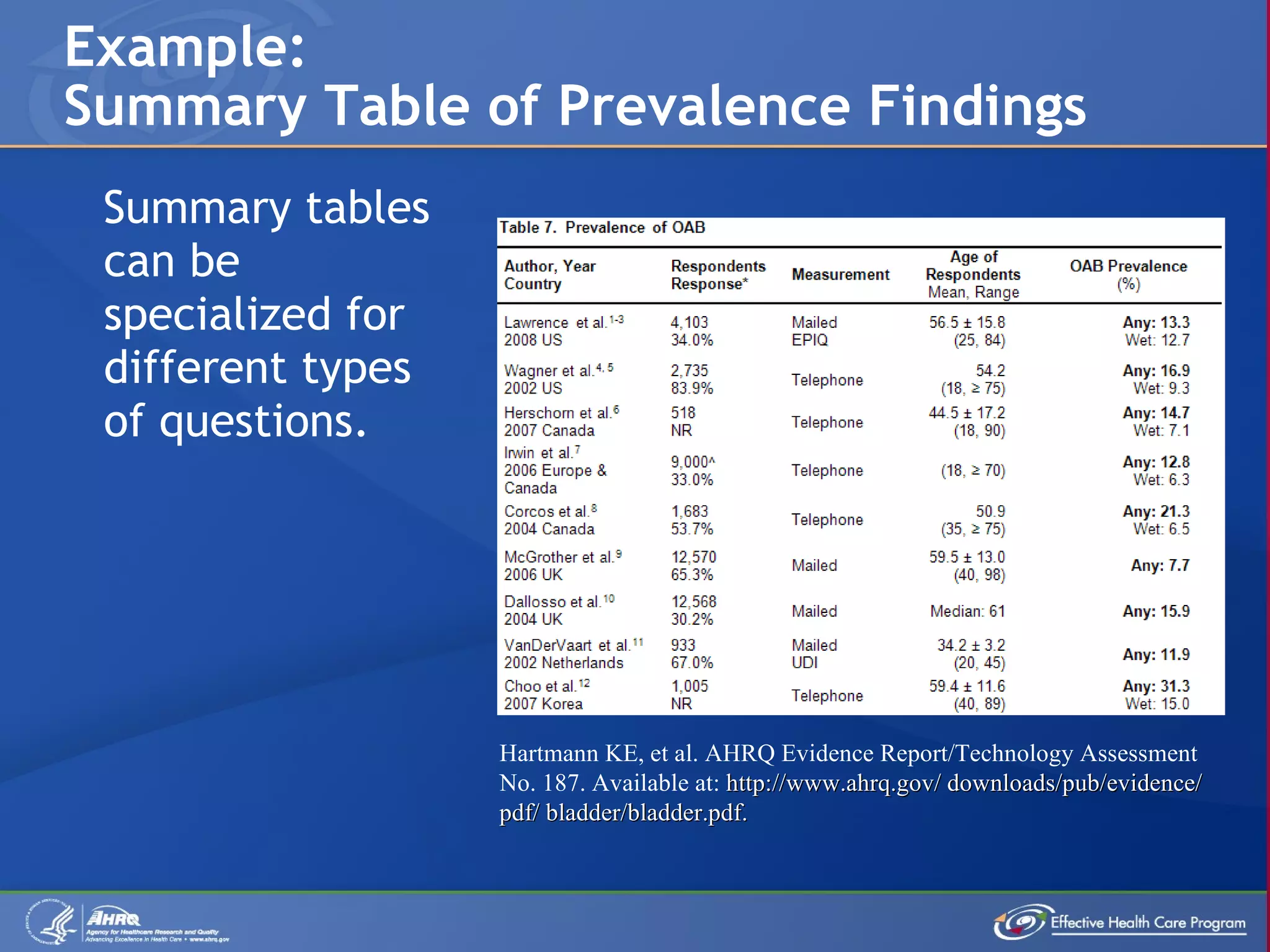 Presentation of Findings | PPT