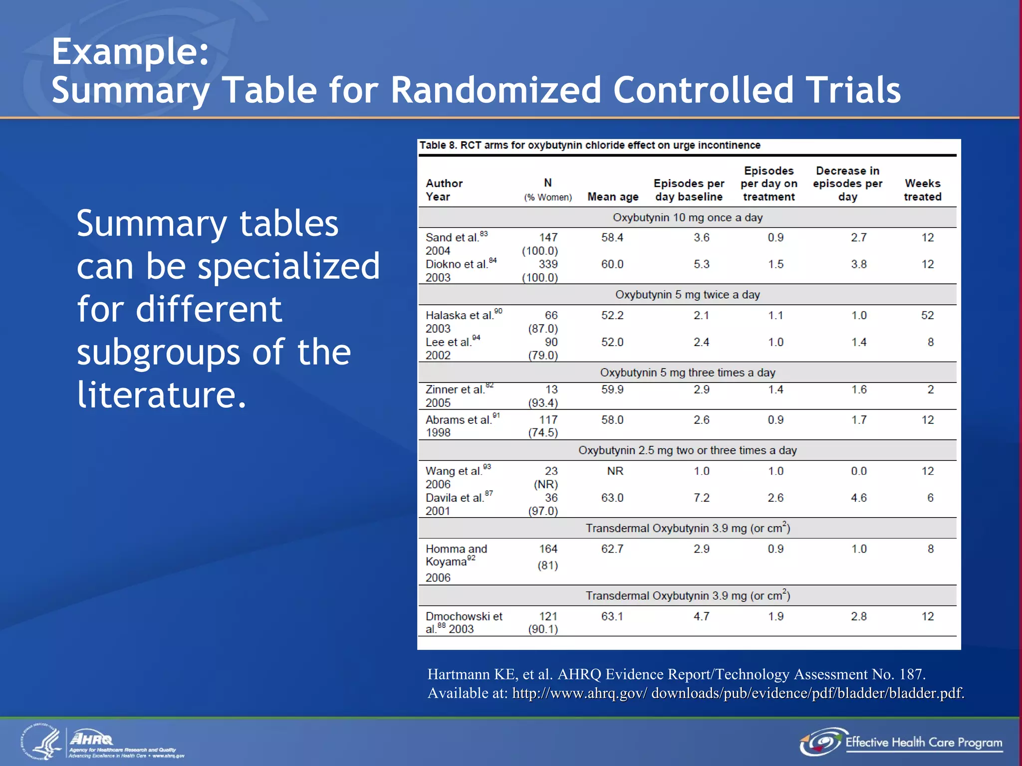Presentation of Findings | PPT