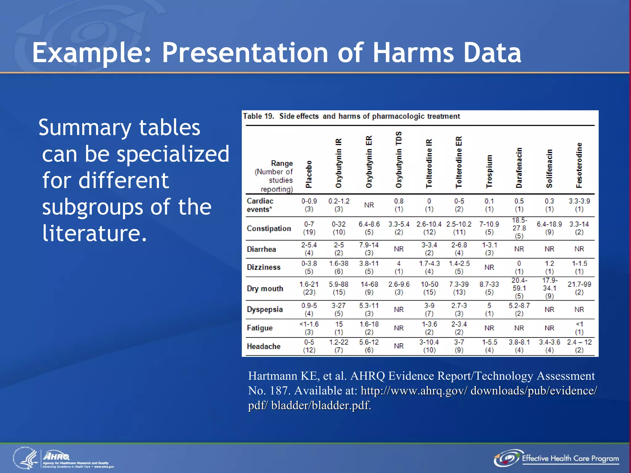 Presentation of Findings | PPT