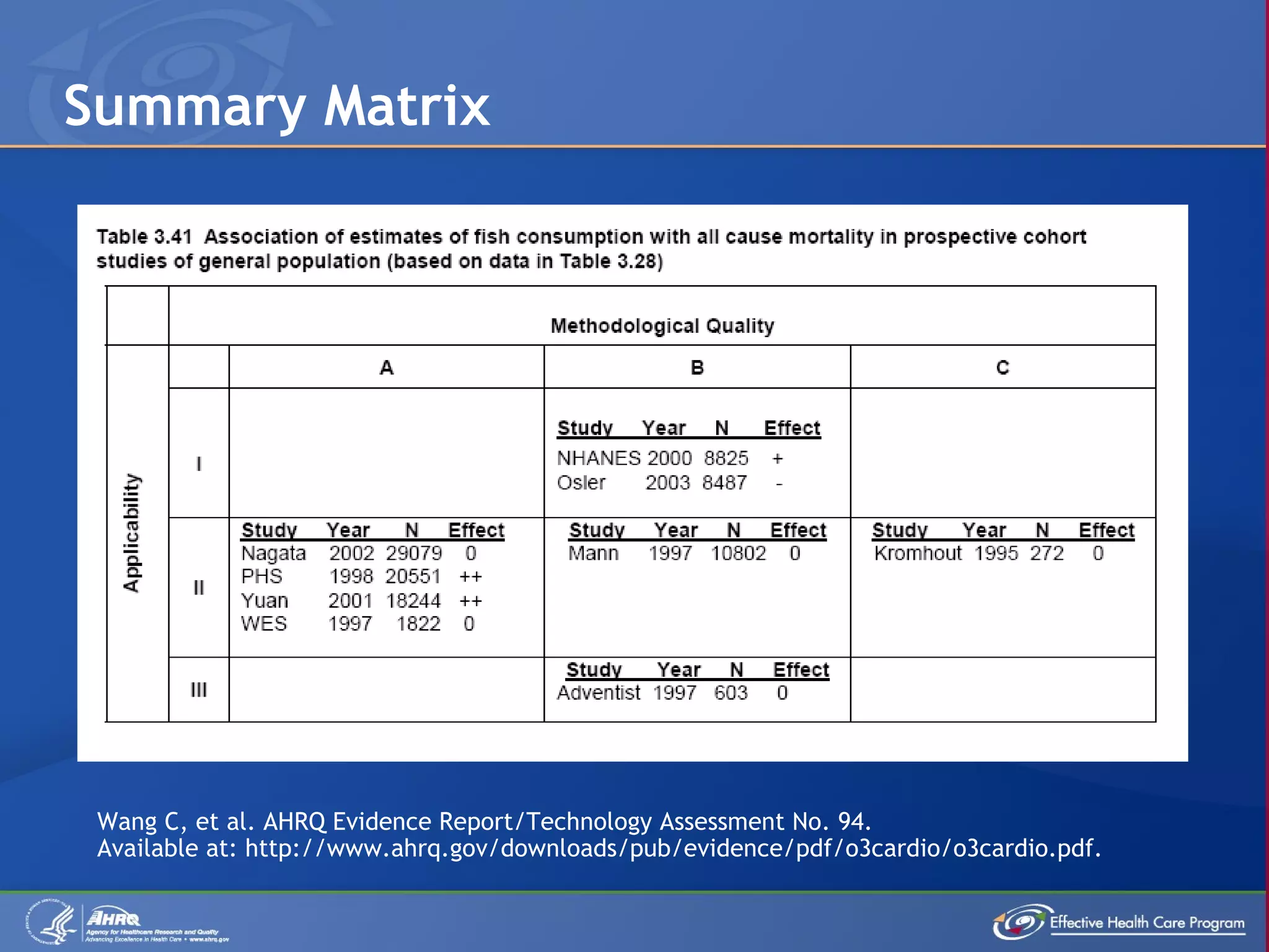 Presentation of Findings | PPT