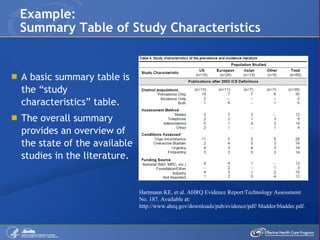 Presentation of Findings | PPT