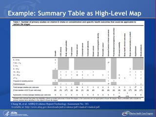 Presentation of Findings | PPT