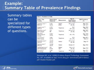 Presentation of Findings | PPT