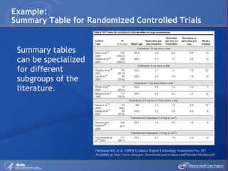 Presentation of Findings | PPT