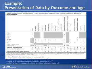 Presentation of Findings | PPT