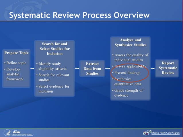 Presentation of Findings | PPT | Medical Health