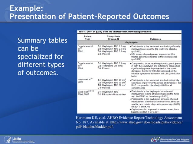 Presentation of Findings | PPT | Medical Health