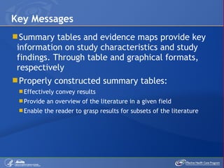Presentation of Findings | PPT