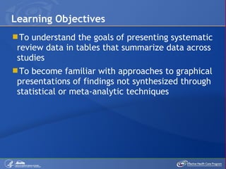 Presentation of Findings | PPT