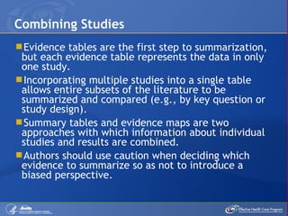 Presentation of Findings | PPT