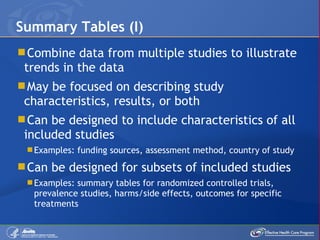 Presentation of Findings | PPT