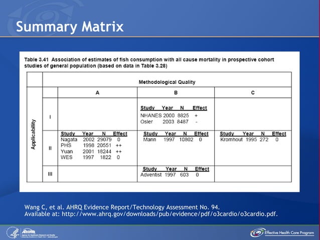 Presentation of Findings