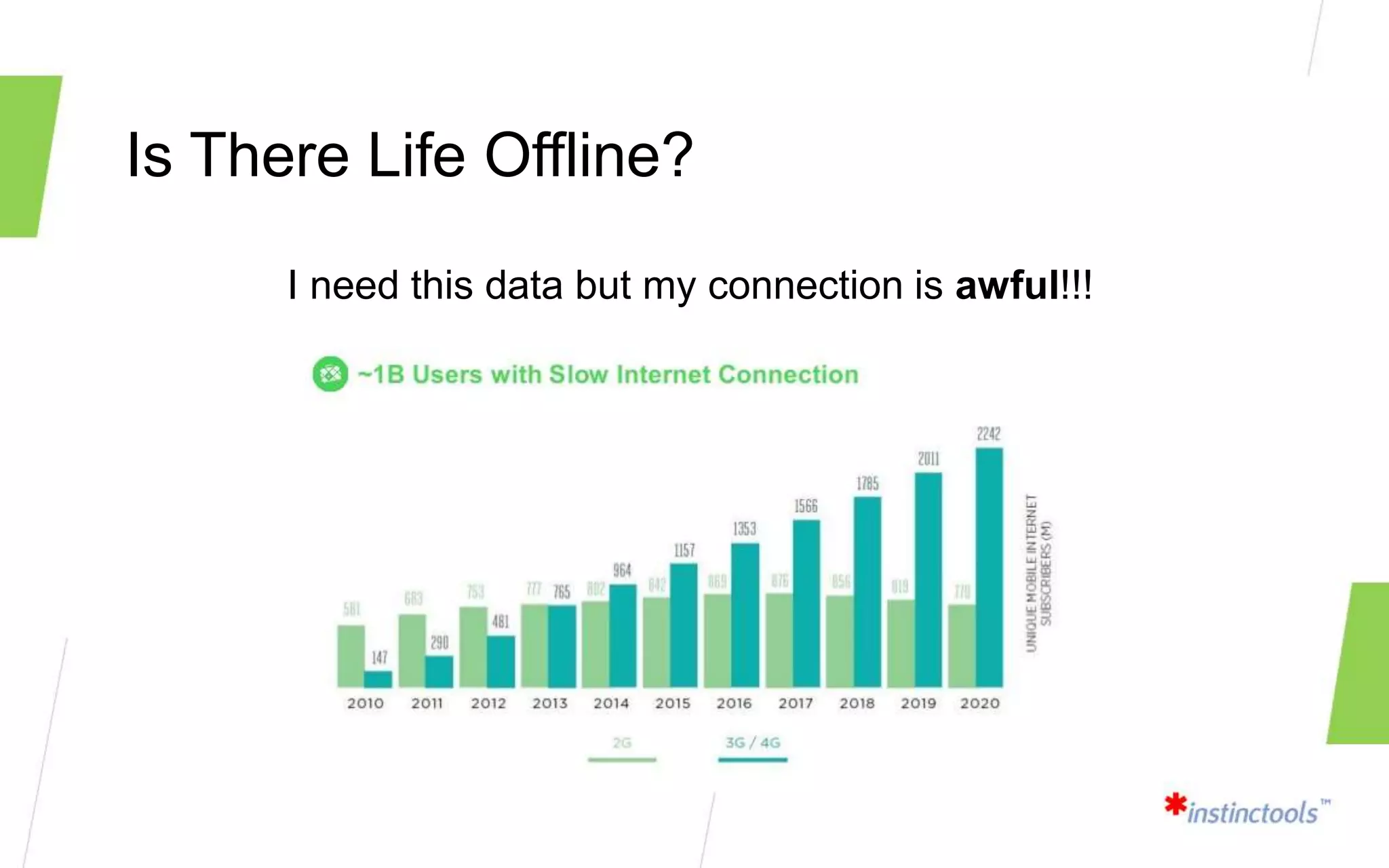 Offline maps for mobile developers (Android/iOS) | PPT