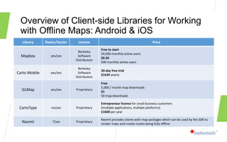 Offline maps for mobile developers (Android/iOS) | PPTX