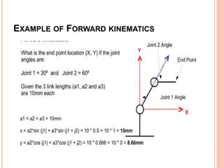 presentation of Forward and reverse transformations.pptx