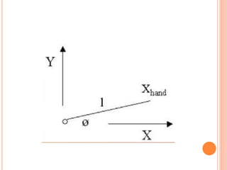 presentation of Forward and reverse transformations.pptx