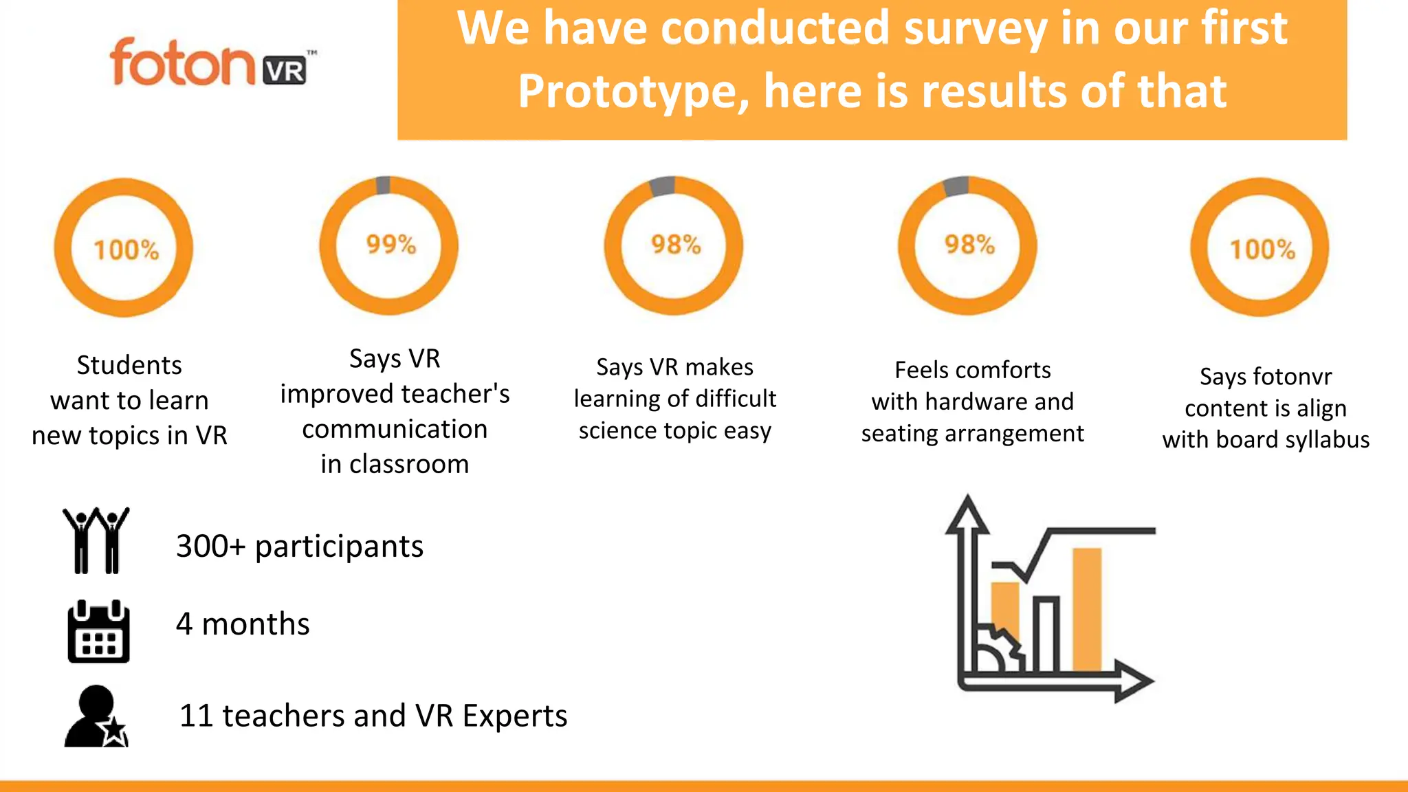 fotonVR - A Virtual Reality in education | PPTX