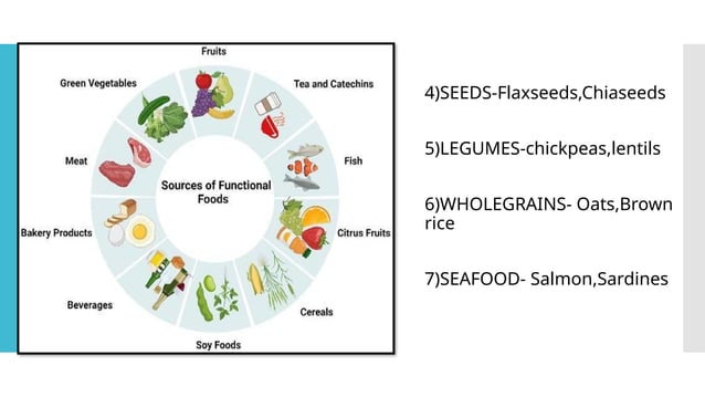 Presentation of functional foods and It's types,health benefits! | PPT