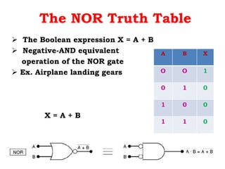 Presentation of gate | PPT