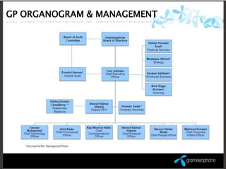 Presentation of gp | PPTX