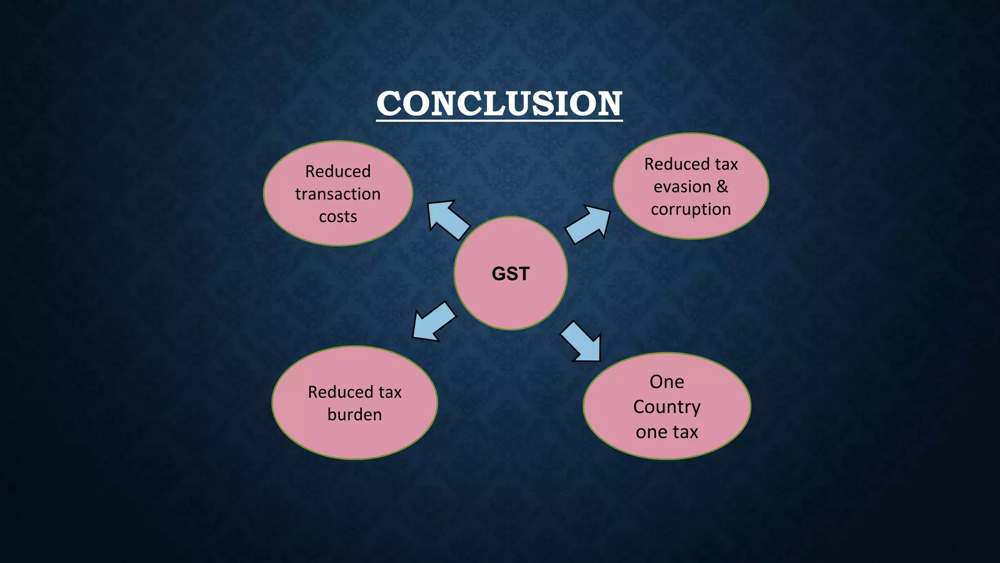 Presentation of GST.pptx