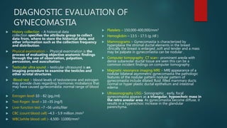 presentation of gynecomastia MSN-I sam (3).pptx