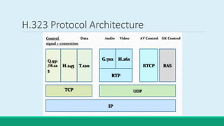 Presentation of H323 protocol | PPTX