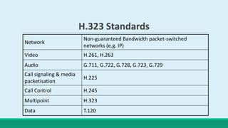 Presentation of H323 protocol | PPTX