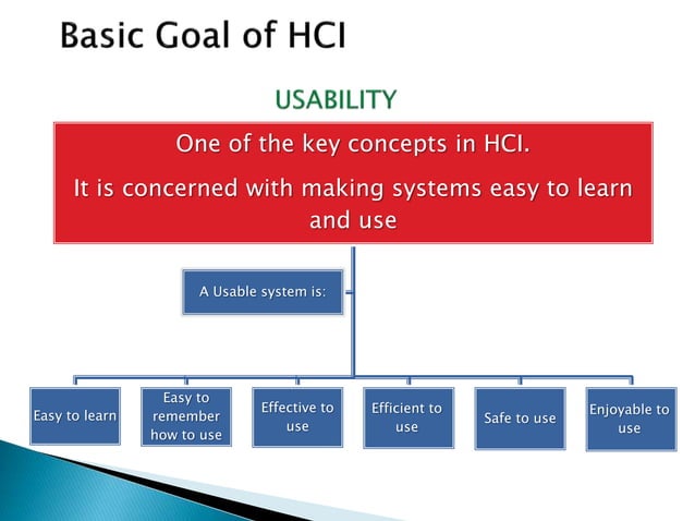 HCI Presentation | PPTX | Operating Systems | Computer Software and ...