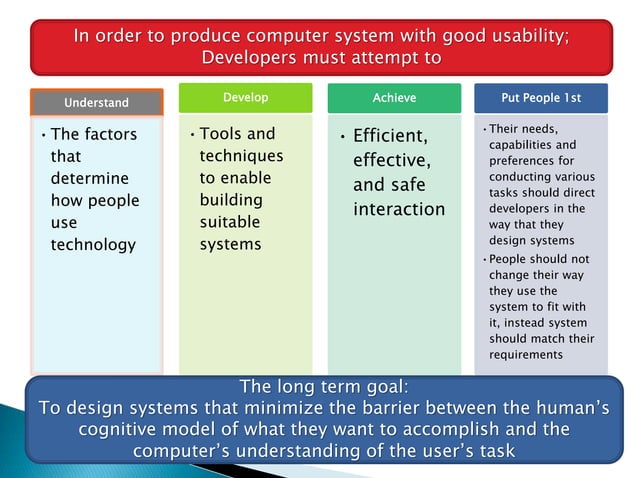HCI Presentation | PPTX | Operating Systems | Computer Software and ...