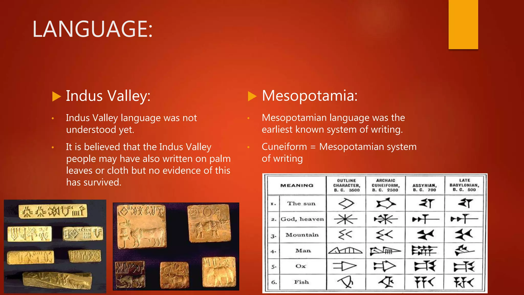camparison of indus valley and mesopotamia | PPTX