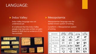 camparison of indus valley and mesopotamia | PPTX
