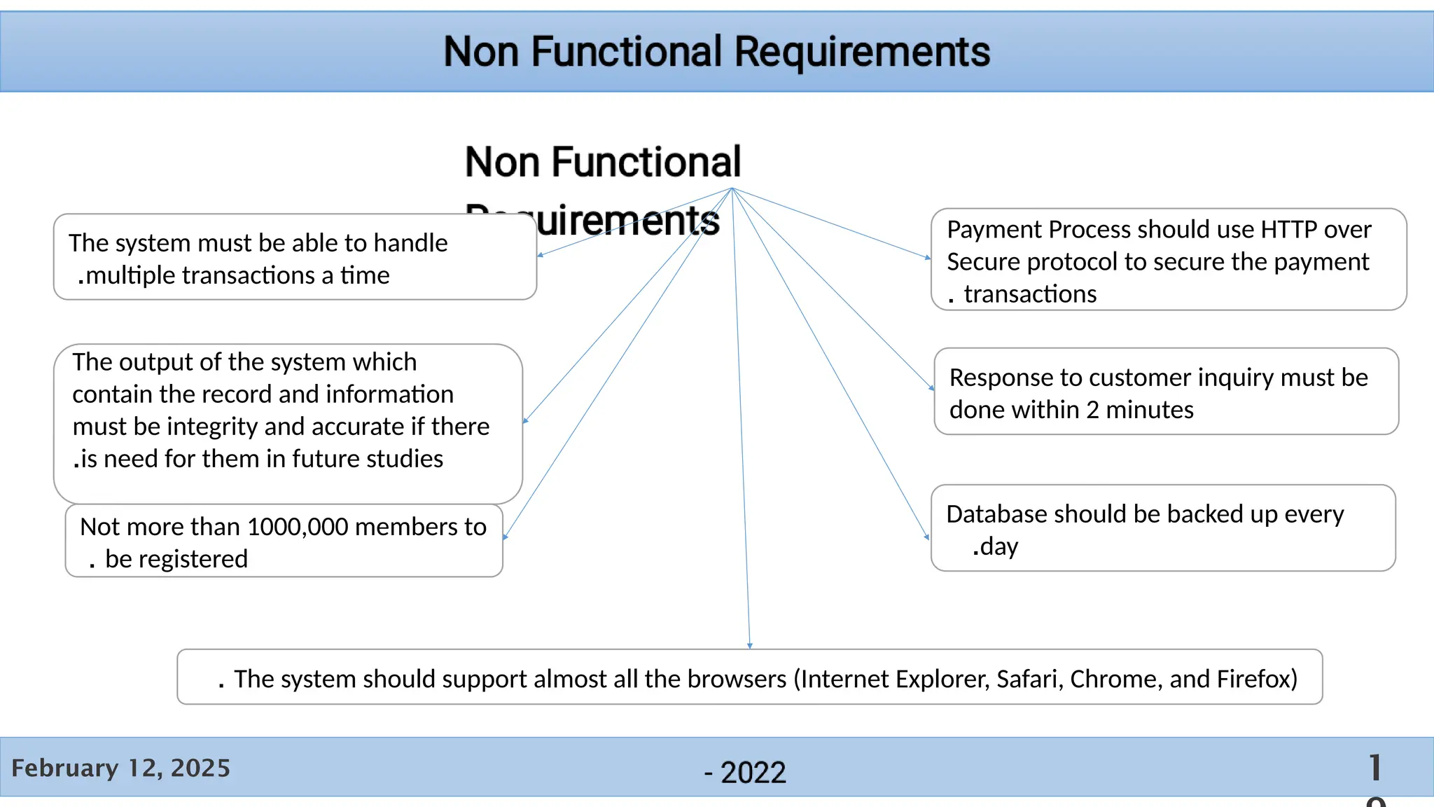 PresentationOfHospitalManagementSystem.pptx