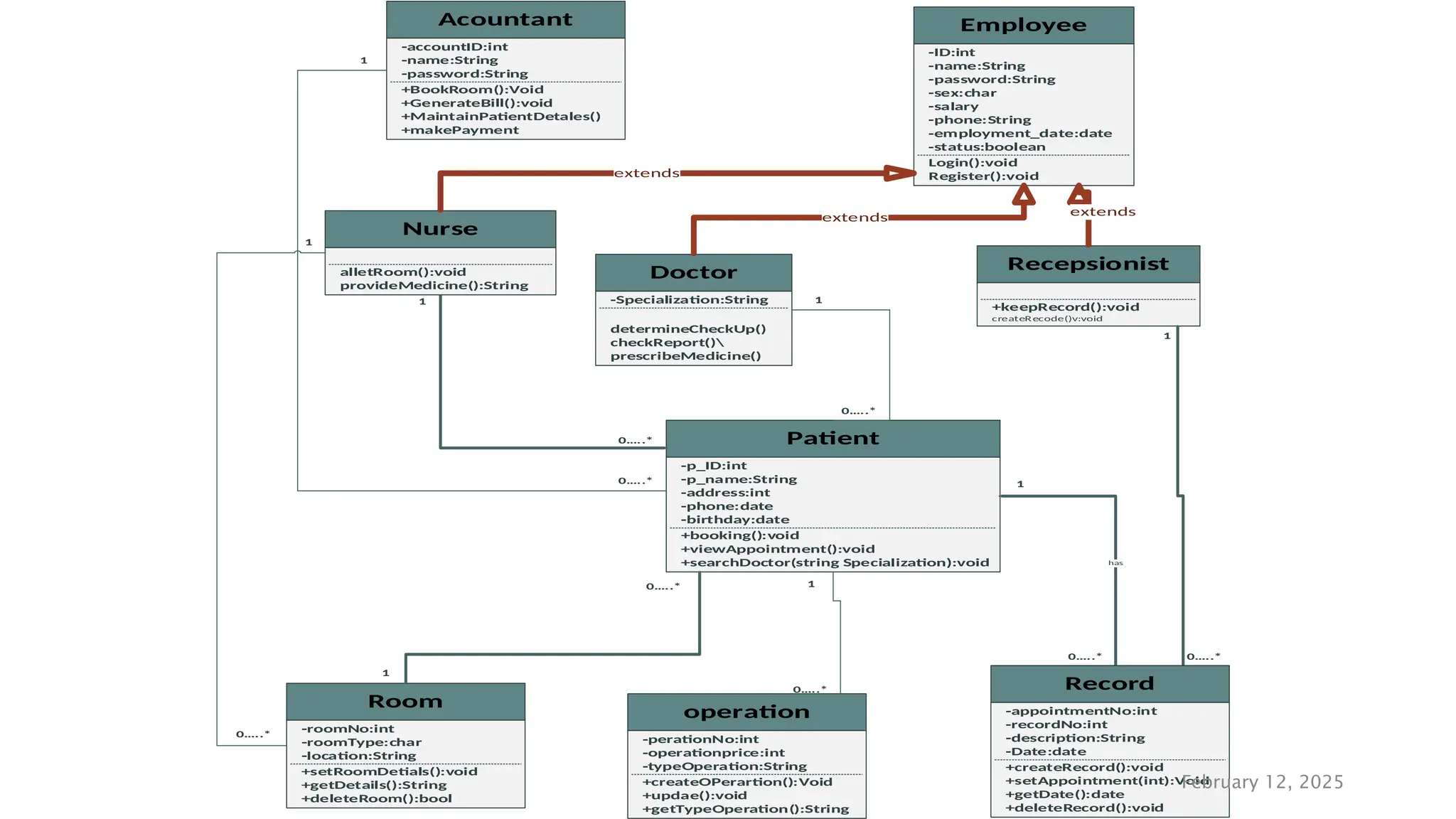 PresentationOfHospitalManagementSystem.pptx