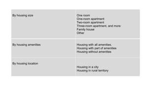 HOUSING & HOUSING POLICY ,HABITAT III PAPER | PPTX