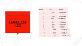 Presentation of ICT.ppt.pptx