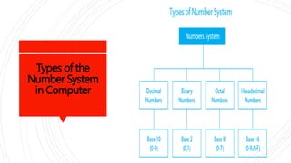 Presentation of ICT.ppt.pptx | Programming Languages | Computing