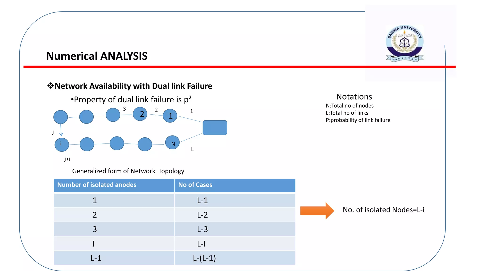 Computer Science Department Of Bahria Univerersity Pptx Computer Networking Computing
