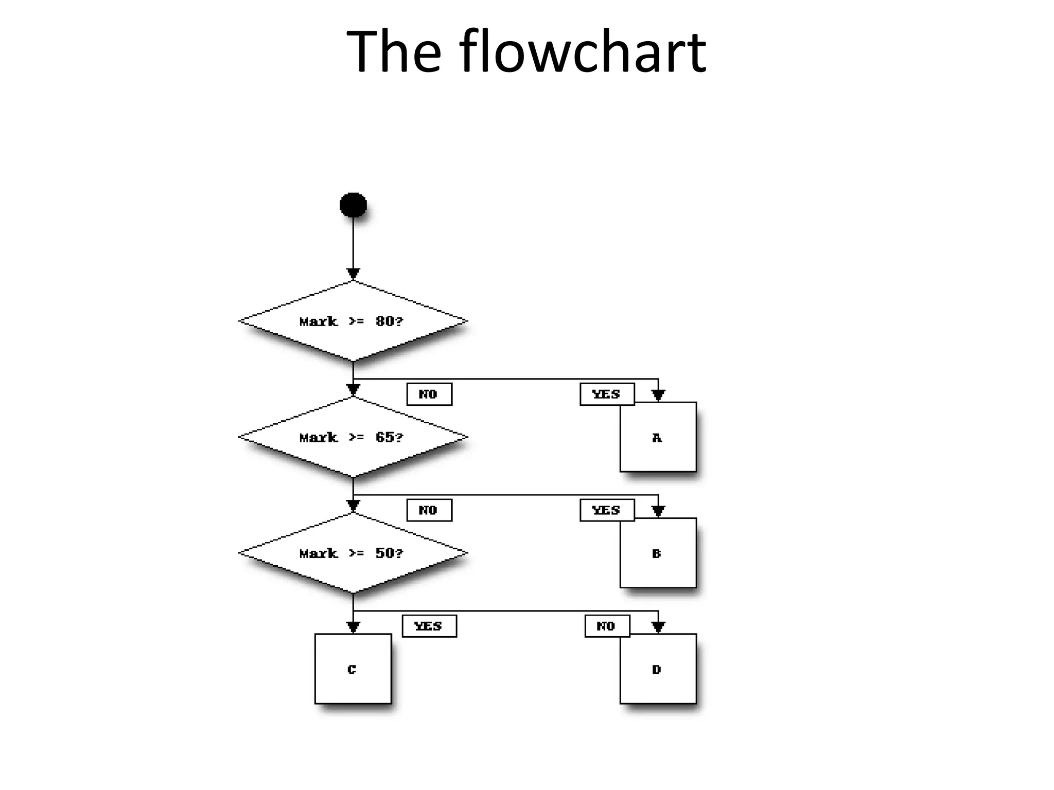 c++ - if else | PPTX