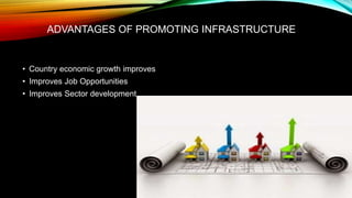 IMPORTANCE OF INFRASTRUCTURE IN INDIA'S ECONOMIC DEVELOPMENT | PPTX
