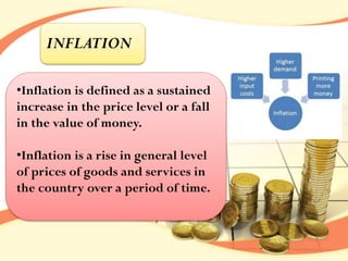 Inflation And Types of Inflation | PPTX