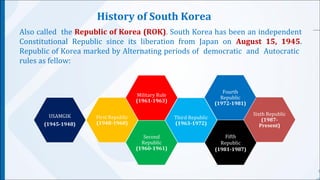 South Korea The Miracle on the Han River | PPT